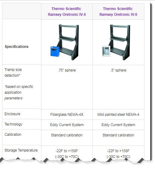 oretronic tramp metal comparison guide - Analyzing Metals