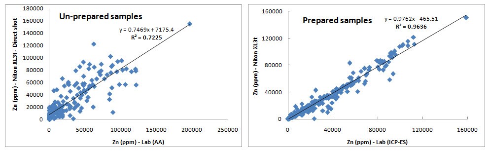 The Importance of Sample Preparation in Mining