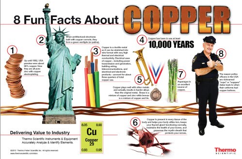 INFOGRAPHIC: Copper – An Important Mined Resource