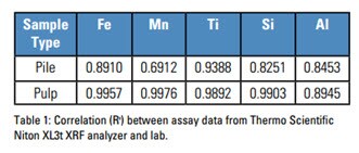 How Do You Prepare Pulps Onsite for pXRF Analysis from Mined RC chips?