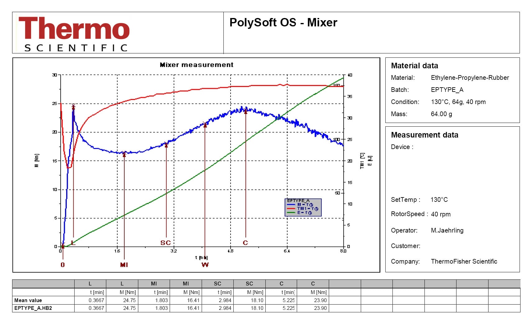 Flow-Curing Behavior in Elastomer Processing