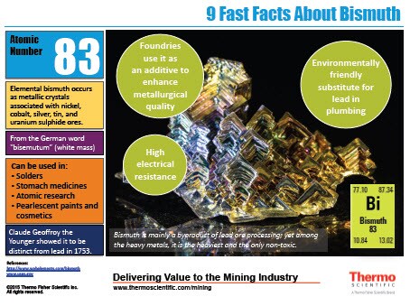 INFOGRAPHIC: 9 Fast Facts About Bismuth