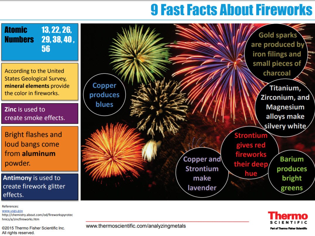 Happy Fourth of July, American Metal Workers! - Analyzing Metals