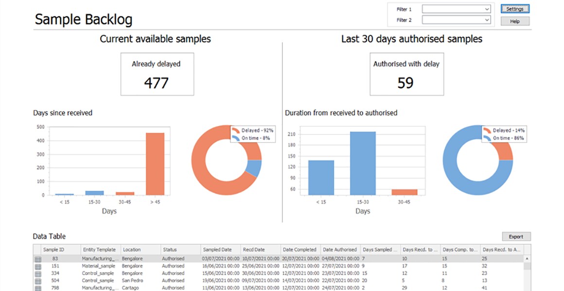 Data Analytics Solution for SampleManager LIMS software | Thermo Fisher ...