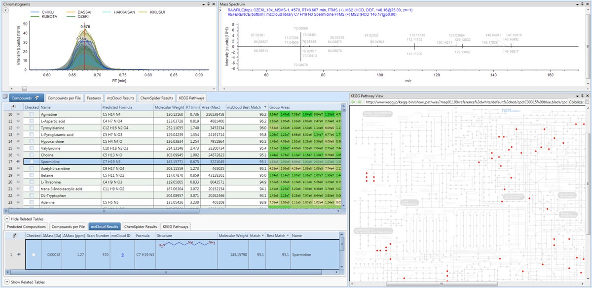 Untargeted Metabolomics Workflows | Thermo Fisher Scientific - IN
