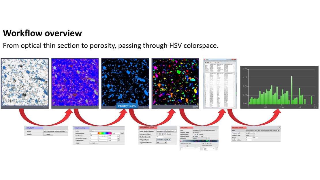 Xtra Library for Thermo Scientific Amira, Avizo and PerGeos Software ...