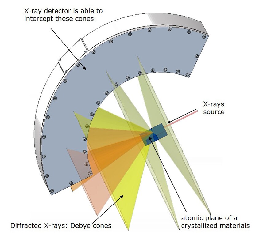 XRD Academy | Thermo Fisher Scientific - US