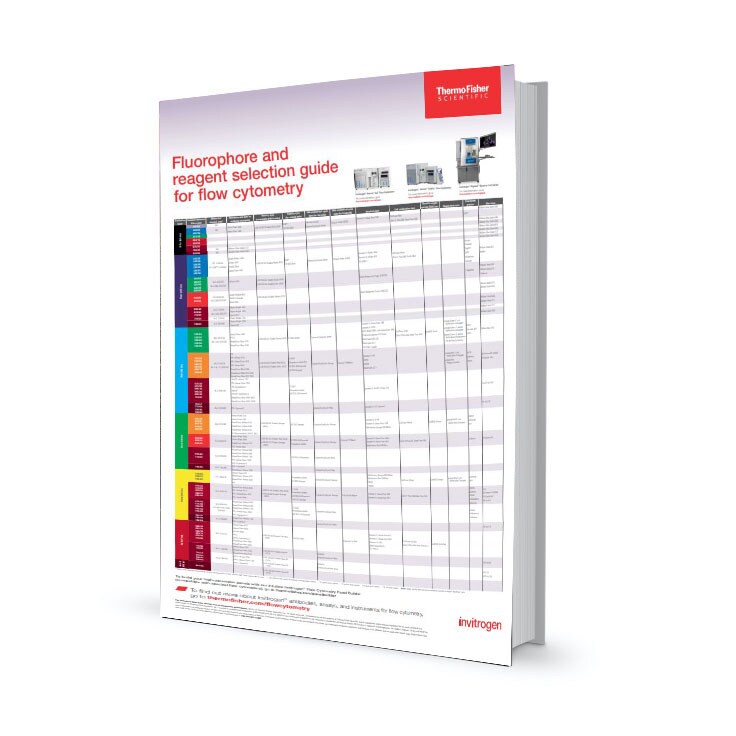 Alexa Fluor 405 Dye | Thermo Fisher Scientific - US